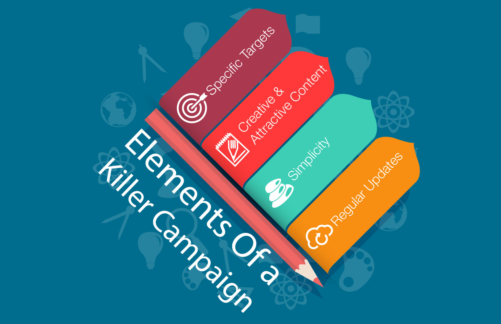 The Art of Modern Brand Campaigning