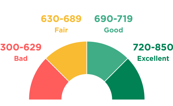 Can Social Media Activities Affect Your Credit-worthiness?